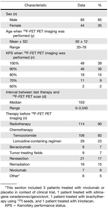 18F-FET PET鉴别胶质瘤进展的价值 - 知乎