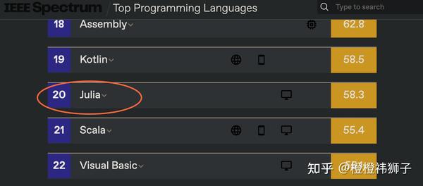 初识Julia语言，为什么它有趣？ - 知乎