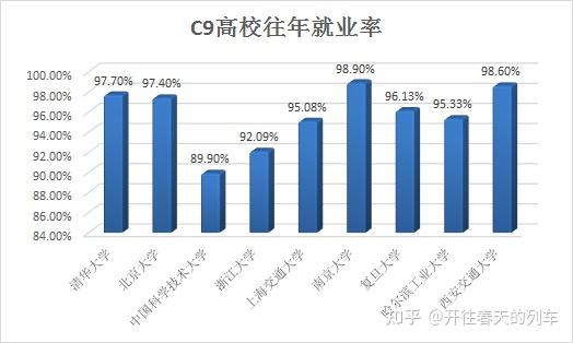来自C9高校的最全面解读 - 知乎