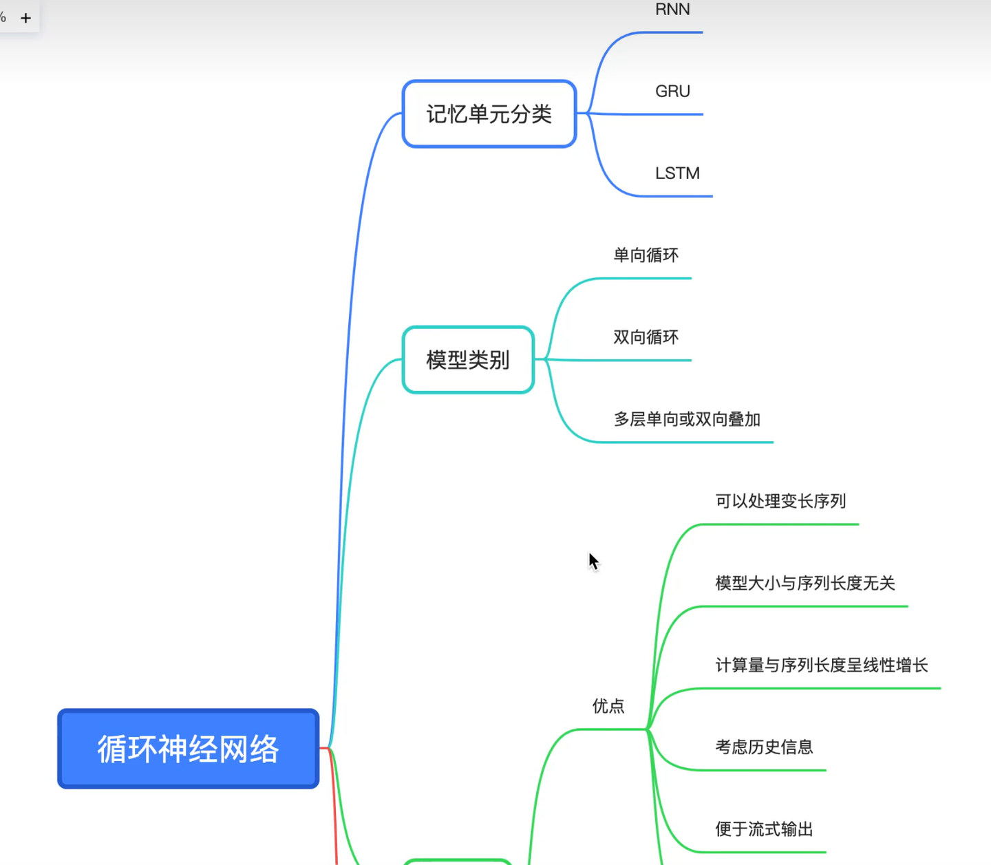 22.PyTorch RNN的原理及其手写复现 - 知乎