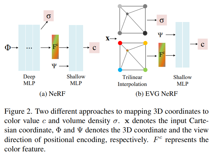 NeRF&Beyond 02.27(Spec-Gaussian，CMC，SPC-NeRF，DreamUp3D，GenNBV） - 知乎