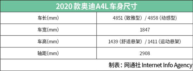 全新奥迪A4L到底选哪款？看这篇就对了！ - 知乎