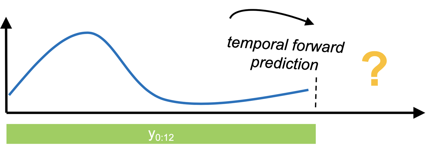 使用sktime进行时间序列预测 - 知乎