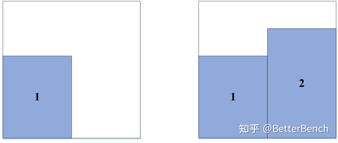 【python】实现二维装箱bottom Left算法及用人工蜂群算法改进 Left算法及可视化 知乎