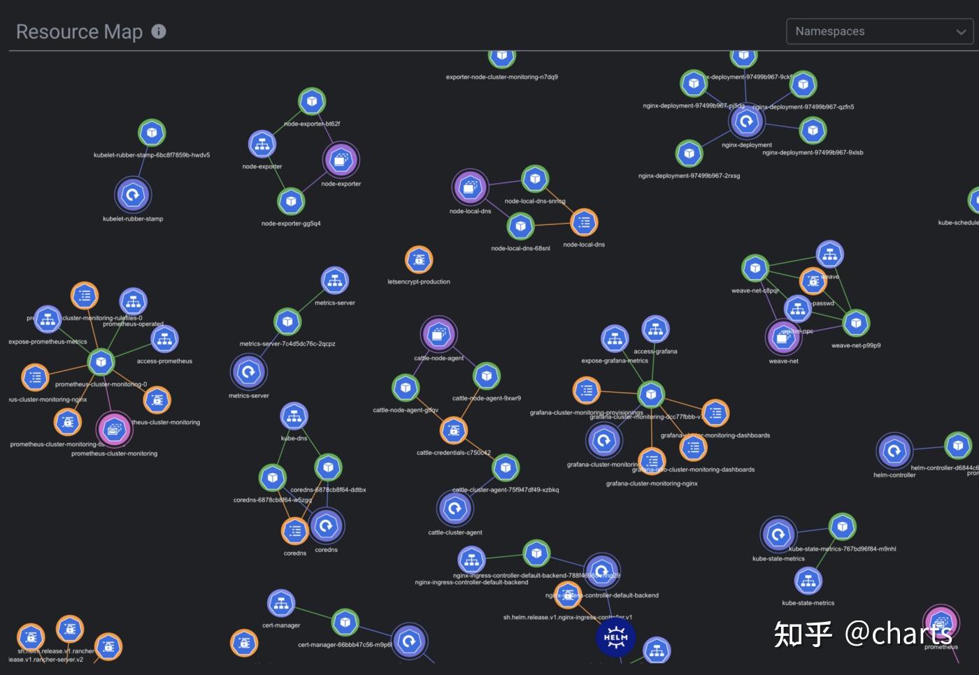 可视化 Kubernetes 资源 - 知乎