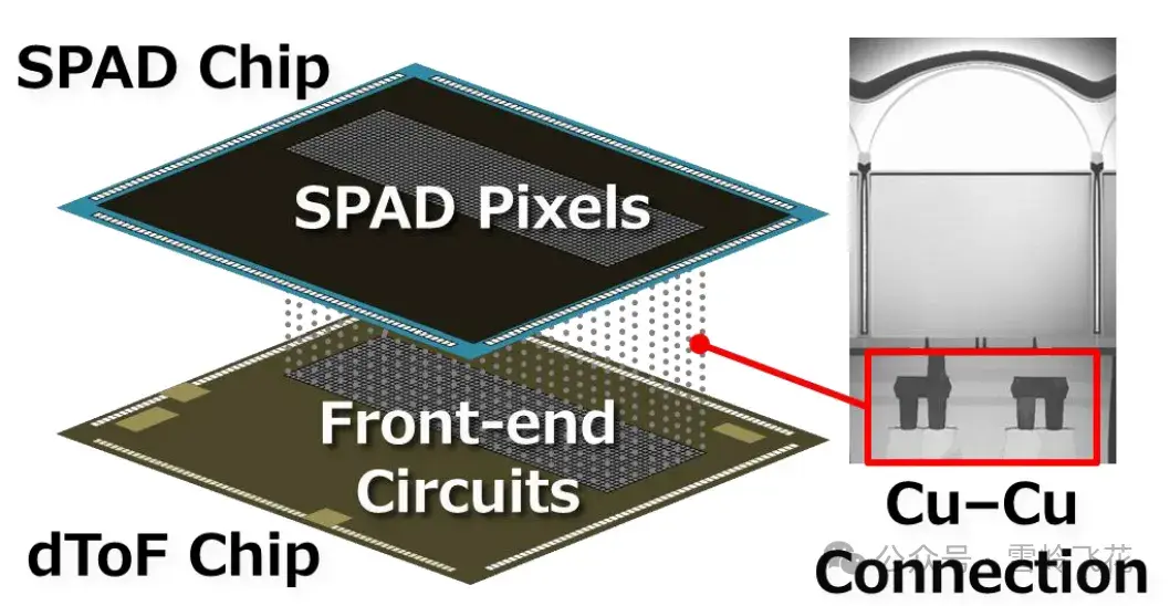雪岭 · 激光雷达未来『最核心』器件——SPAD-SoC - 知乎