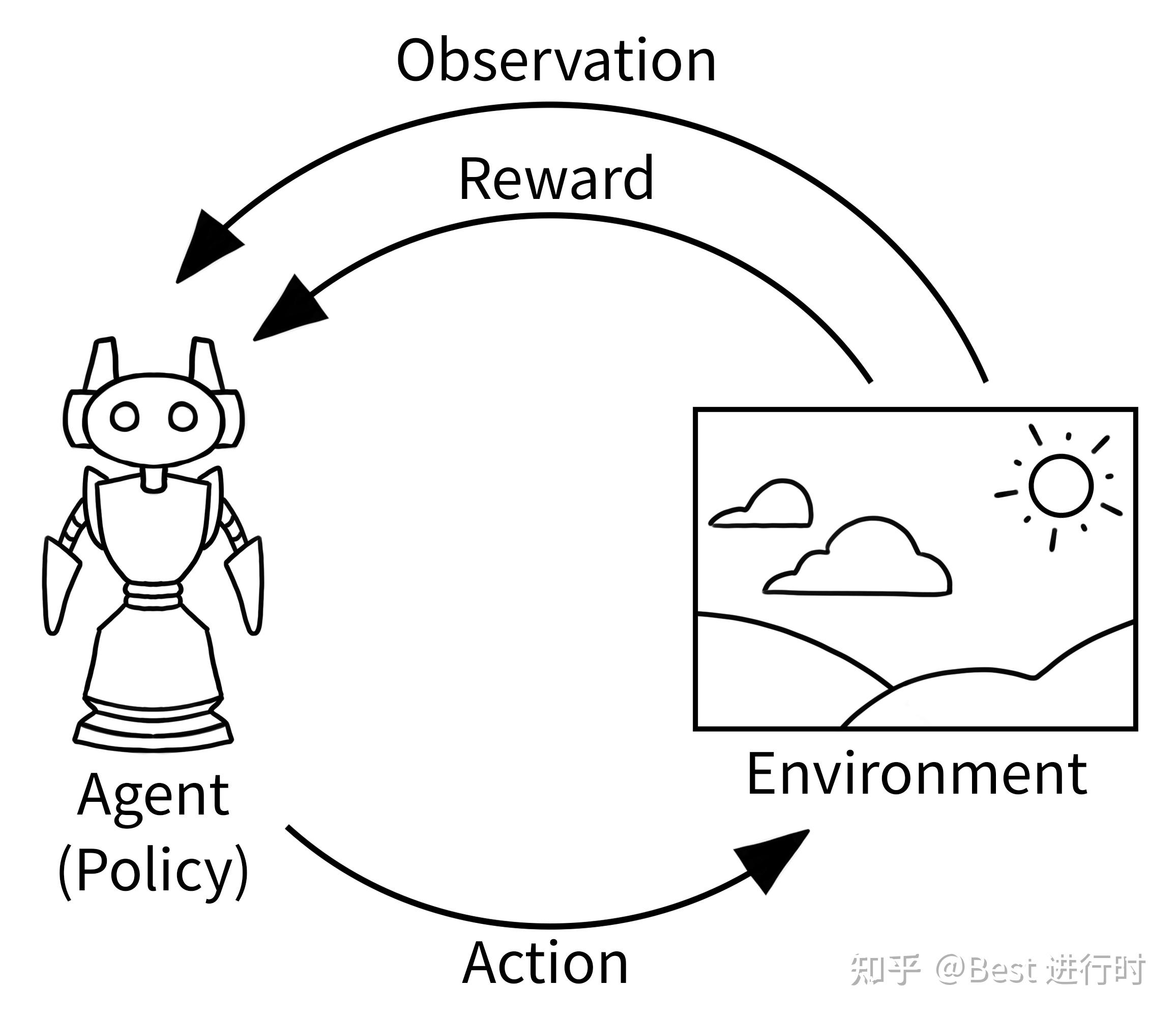 【强化学习】Gymnasium库的介绍和使用 - 知乎