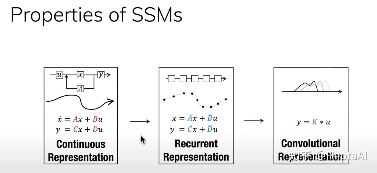 S4: 使用结构化状态空间对长序列进行高效建模 - 知乎