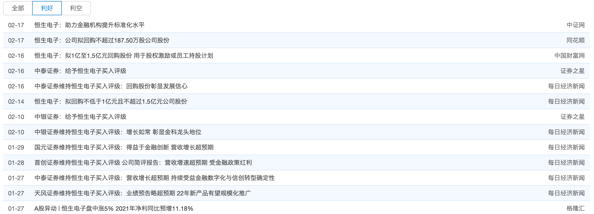 一个股民眼中的O32（一） - 知乎