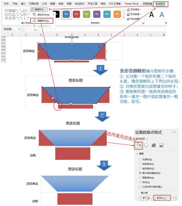 Excel漏斗图制作原理解说 知乎