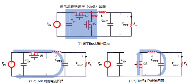 DC-DC PCB Layout 设计5要点 - 知乎
