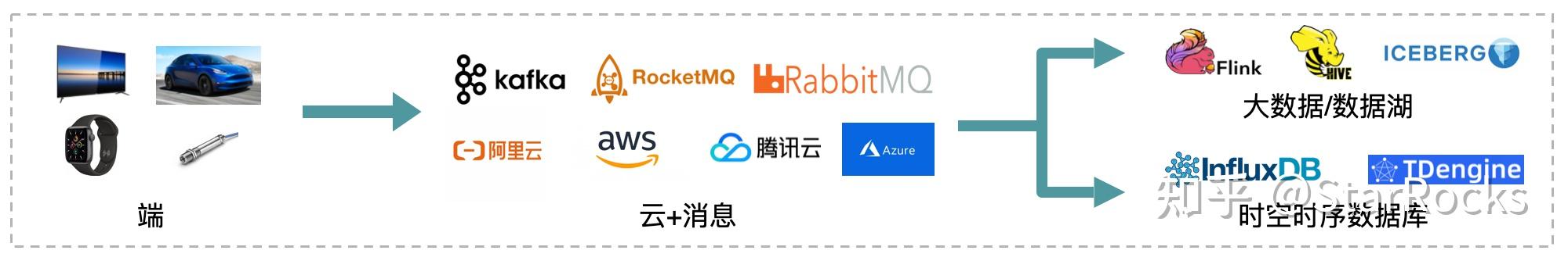 CloudCanal 落地 StarRocks 数据迁移同步的实践与思考 - 知乎