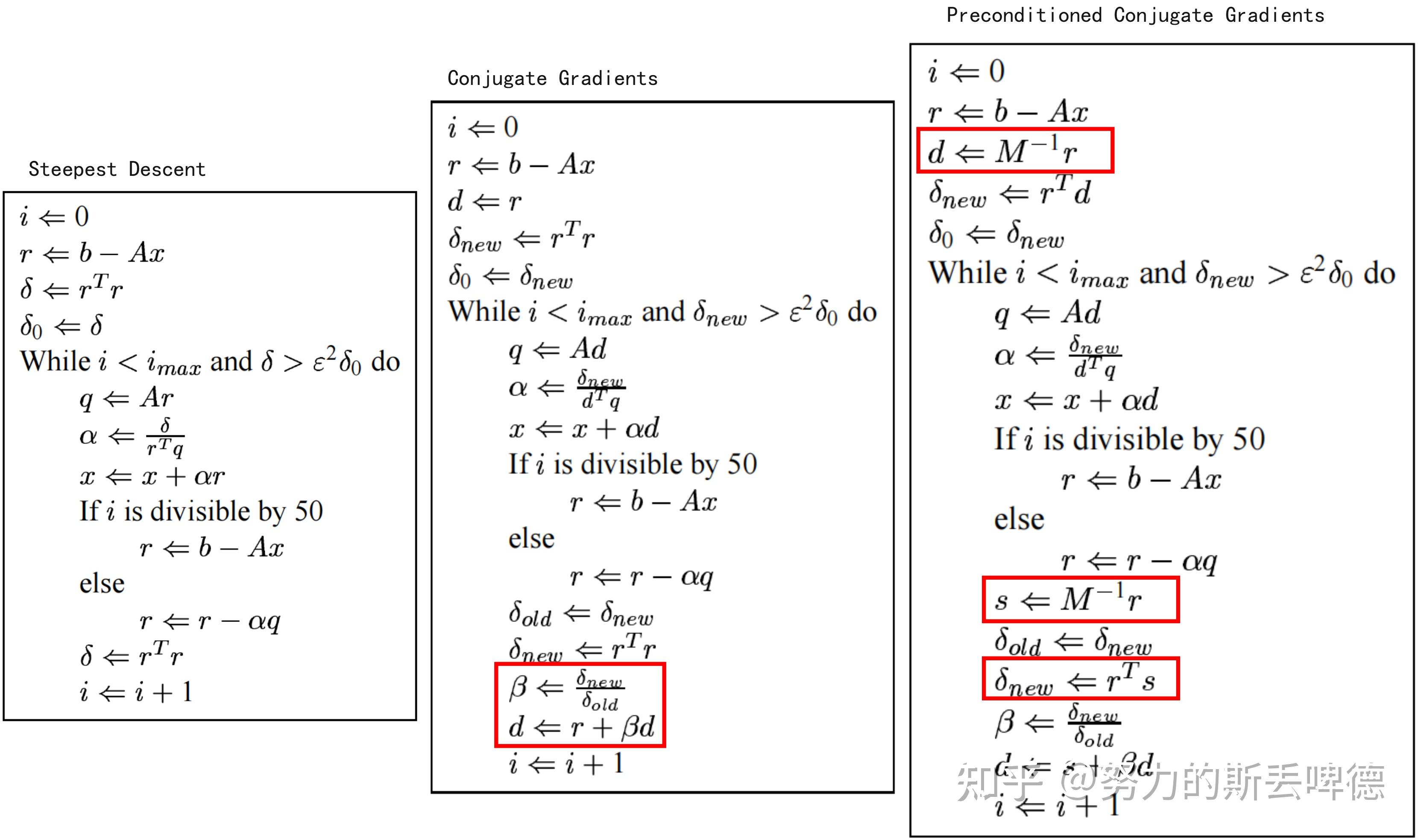 The Fast Bilateral Solver 快速双边求解器 双边网格可视化 - 知乎