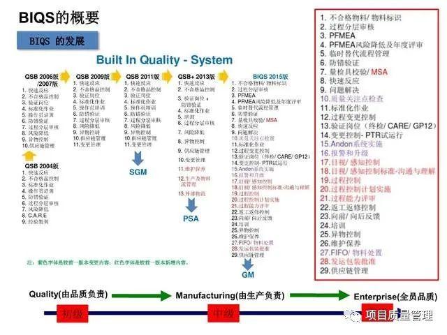 BIQS(Built In Quality Supply) 制造质量供应PPT - 知乎