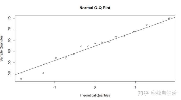 R语言—QQ图、密度图density()函数 - 知乎
