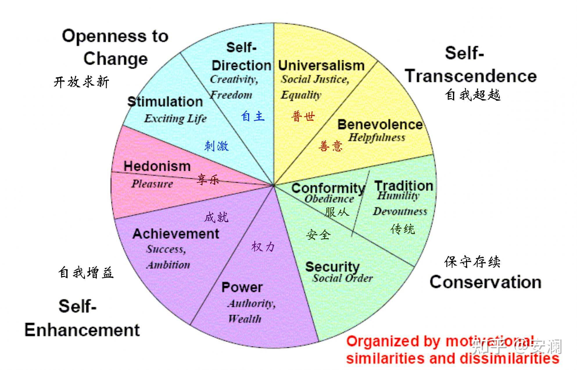 大五人格：尽责性 - 知乎