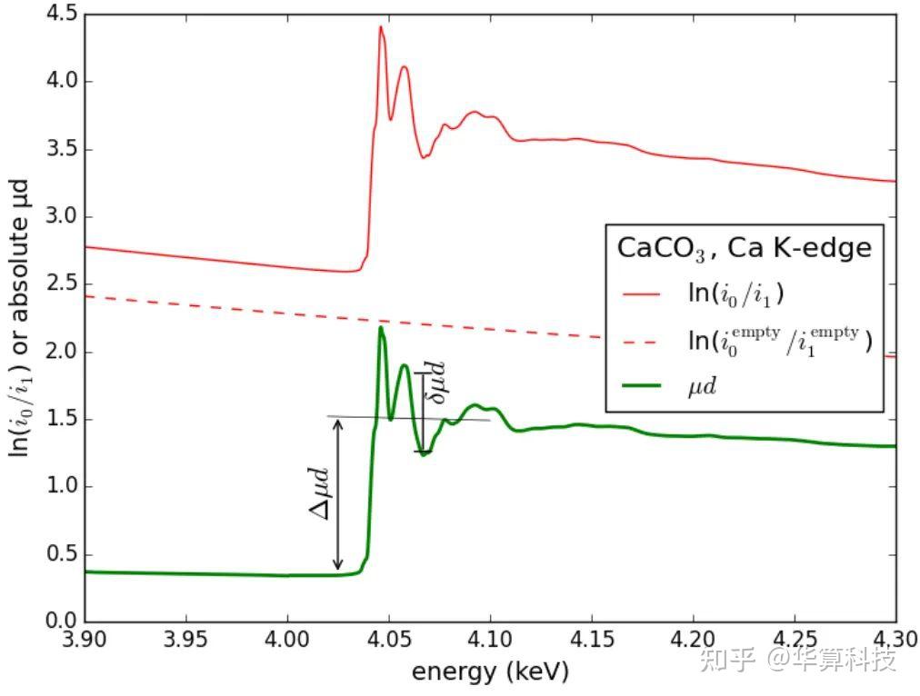 如何制备同步辐射XAFS测试样品？ - 知乎