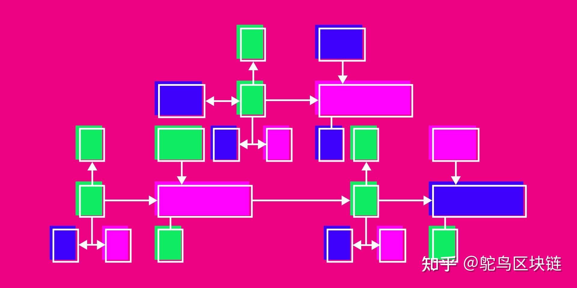 Gavin Wood：深入研究XCM底层设计和执行模型 - 知乎