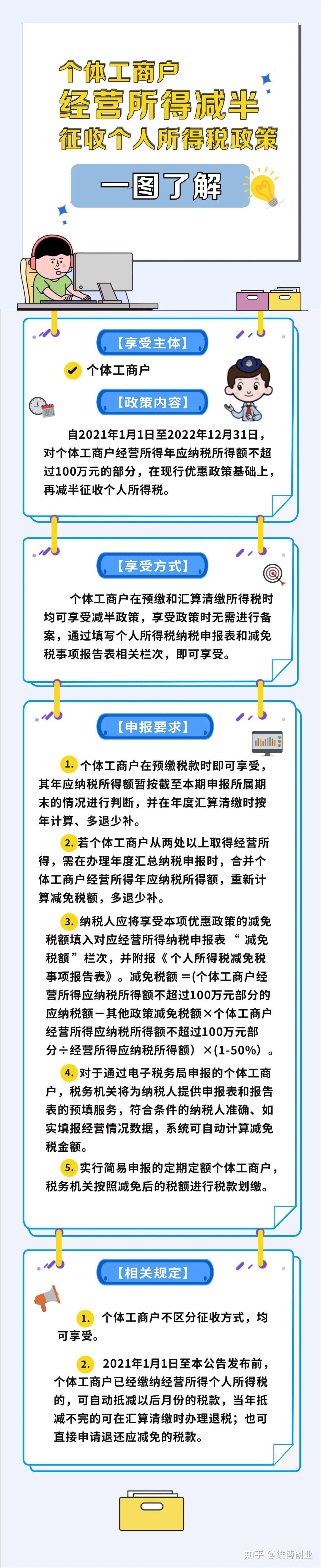 减半！个体工商户个税征收攻略来了！ 知乎