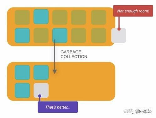 Android OOM分析 - 知乎