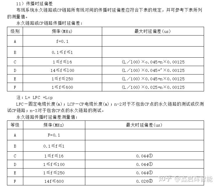 最全面的综合布线系统施工方案，含工艺流程 - 知乎
