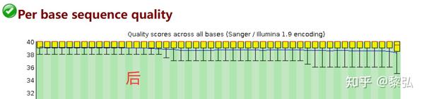 转录组之序列剪切（Trimmomatic）[学习笔记通俗易懂版] - 知乎