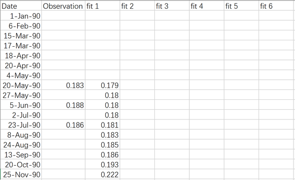 GEE中CCDC进行变化检测 - 知乎