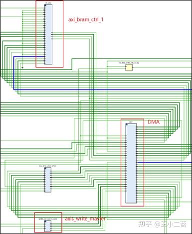 Xilinx DMA IP核学习笔记（一)（非ZYNQ或Microblaze） - 知乎