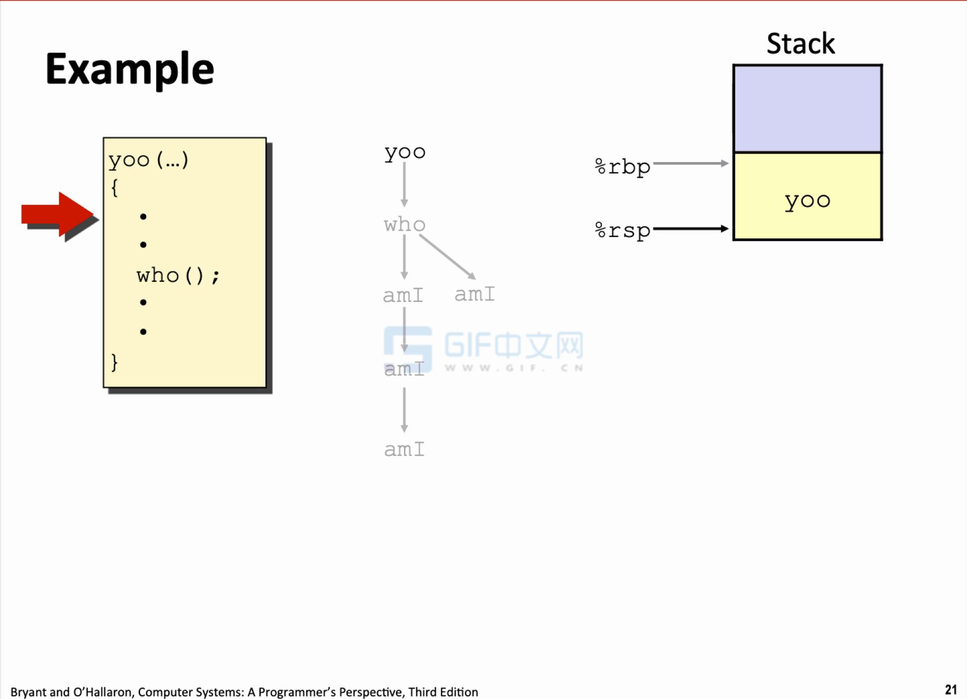 CSAPP 深入理解计算机系统（二）：机器级编程 - 知乎