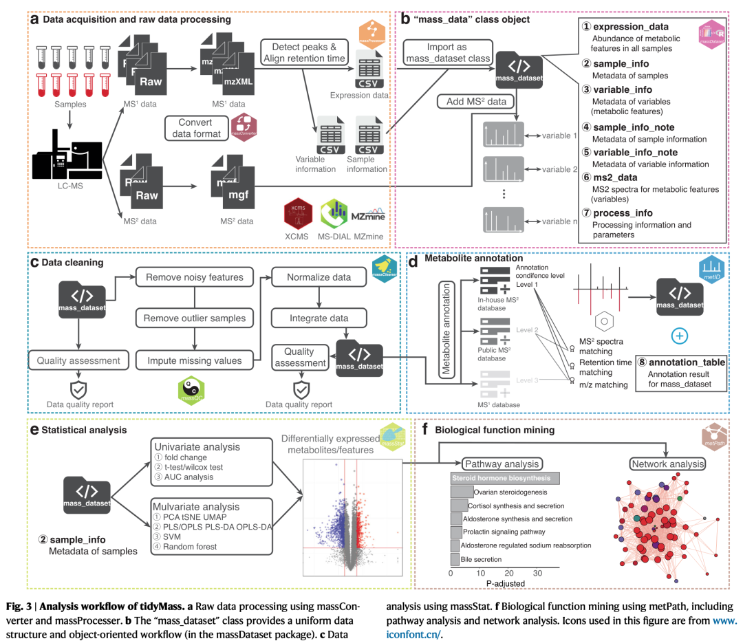 TidyMass: 一个面向对象的LC-MS数据可重复分析计算框架 - 知乎