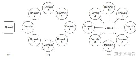 CIKM 2021 多场景CTR预测模型 STAR - 知乎