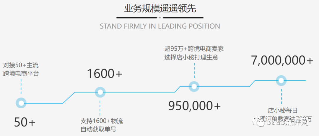 店小秘ERP怎么样好用吗？店小秘VIP收费标准与优惠介绍 - 知乎