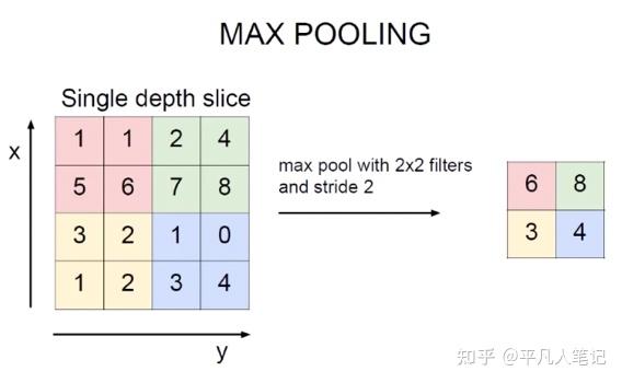 神经网络基础篇四 - 知乎
