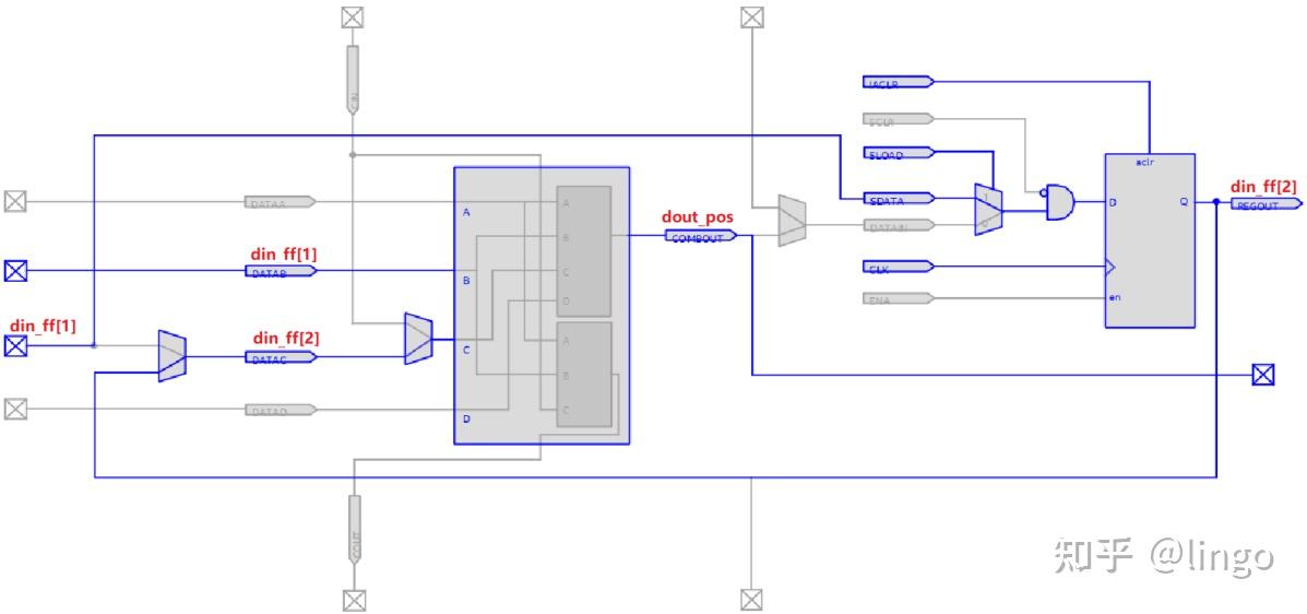 实例讲解 Cyclone IV 的 逻辑阵列 LAB - 知乎