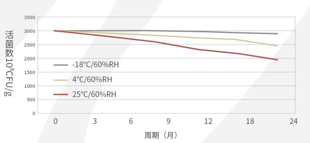 微·益菌 | 明星菌—WecLac® 植物乳杆菌Lp90 - 知乎