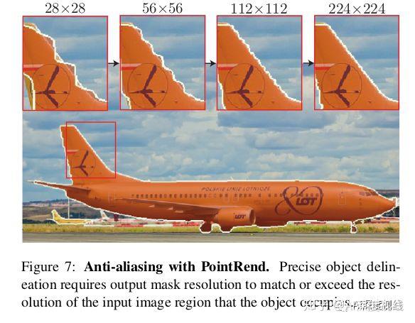 何恺明PointRend：Image Segmentation as Rendering 代码开源 - 知乎