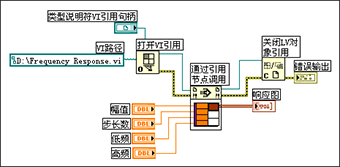 LabVIEW动态加载和调用VI - 知乎