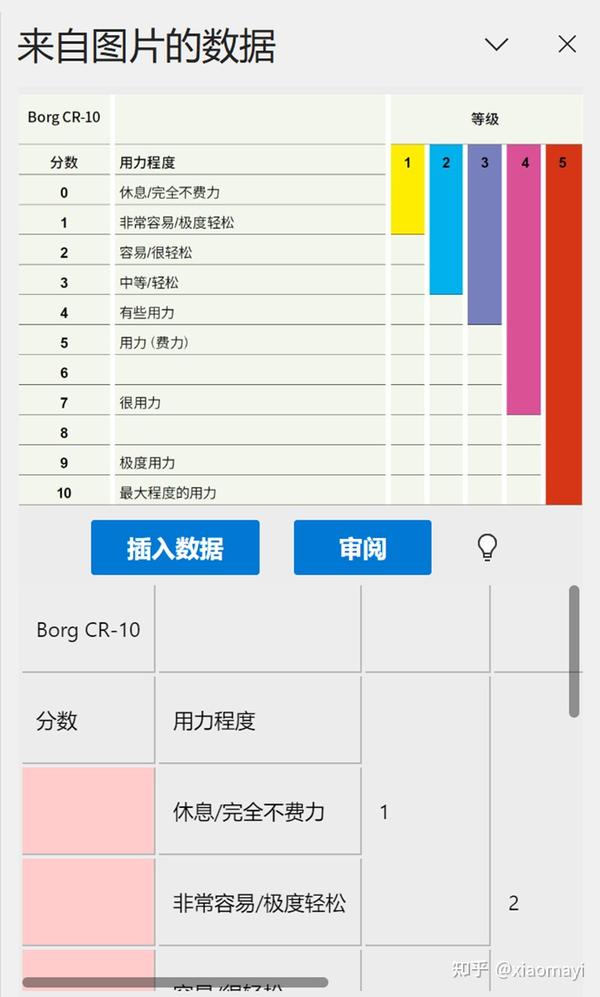 Excel新功能：从图片中识别并导入数据 知乎 
