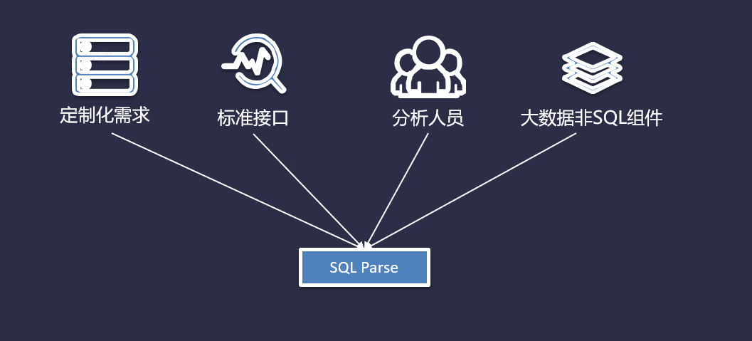 如何实现一个SQL解析器 - 知乎