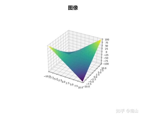 Mathsphere Latex：高等数学计算器 - 知乎