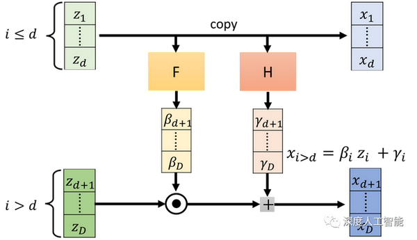 AIGC之图像生成内容介绍 - 知乎