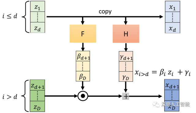 AIGC之图像生成内容介绍 - 知乎