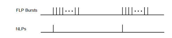 IEEE802.3-2015 自动协商解析 - 知乎