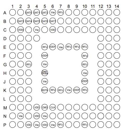 eMMC芯片的引脚定义与工作原理，你知道吗？ - 知乎