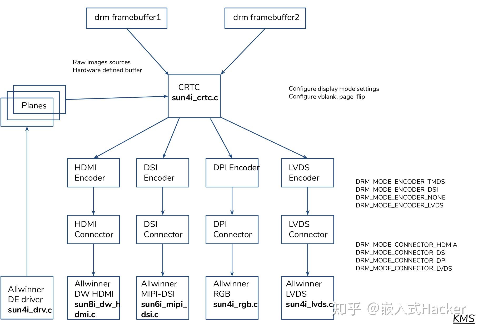 RK3399 探索之旅 / Display 子系统 / 基础概念 - 知乎
