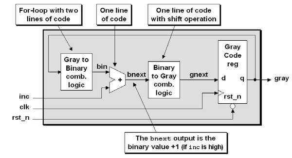 ICer必备-异步FIFO设计原理 & RTL模型 - 知乎