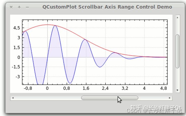 QCustomPlot开发笔记（二）：QCustomPlot用户交互、元素项以及特殊用法 - 知乎