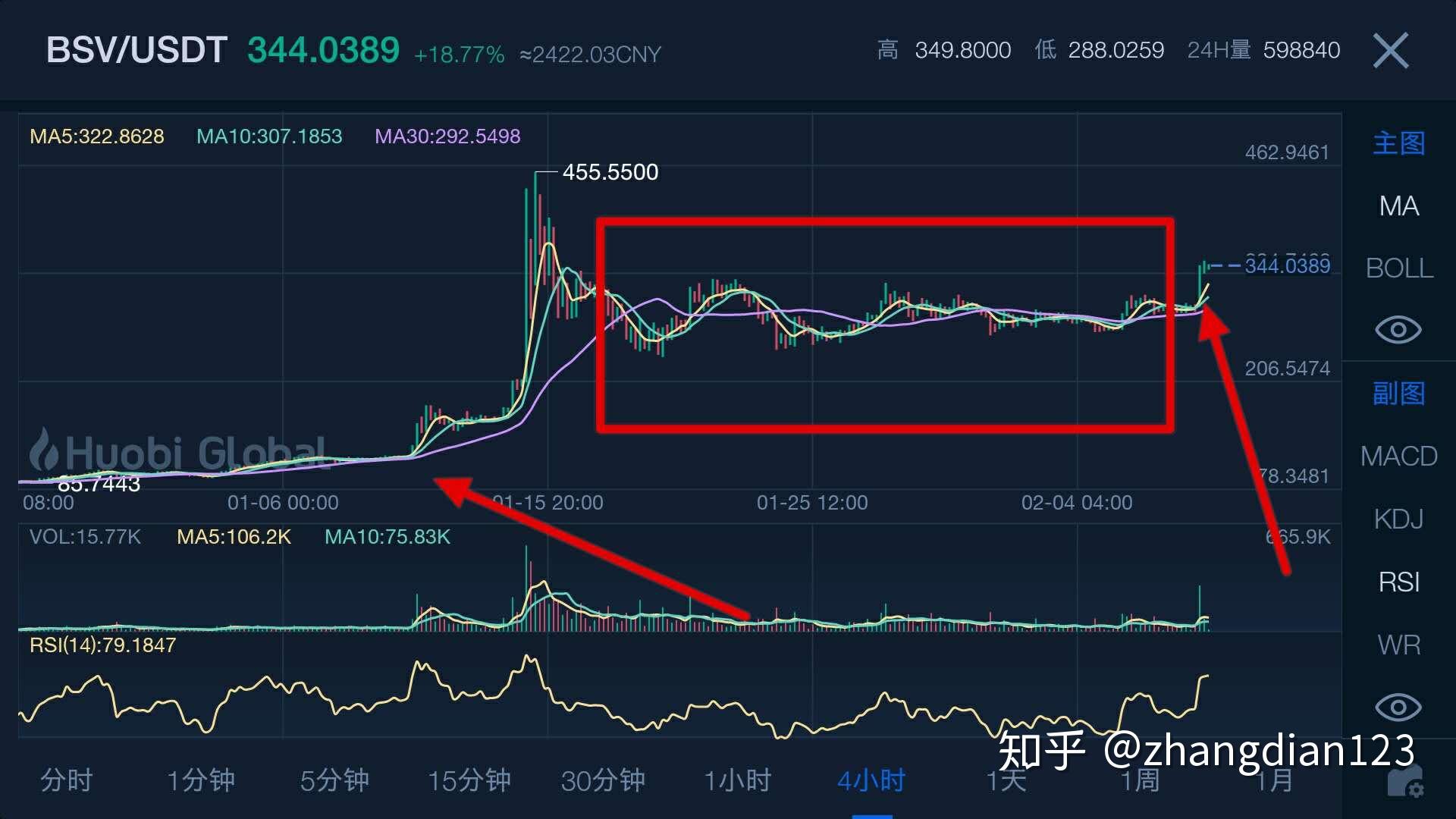 BSV暴涨带来的思考 - 知乎