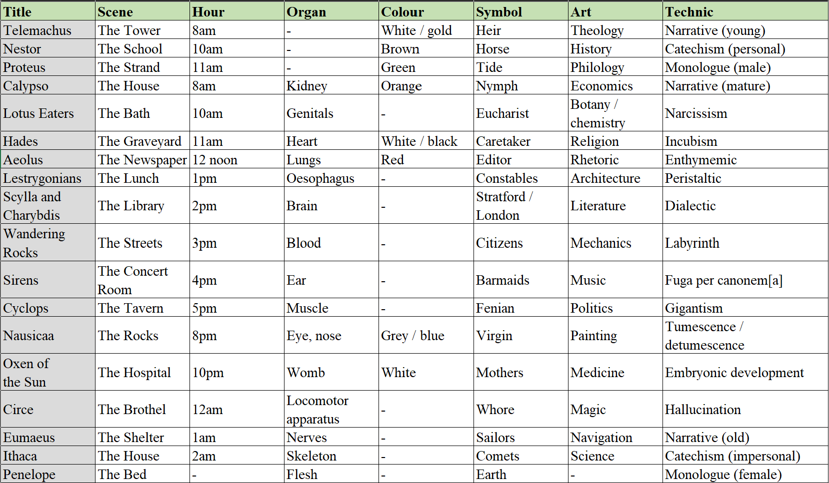 詹姆斯·乔伊斯《尤利西斯》- 评论与摘录 - 知乎