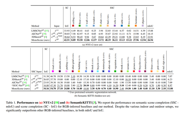 32. MonoScene - 纯视觉空间场景补全 - 知乎